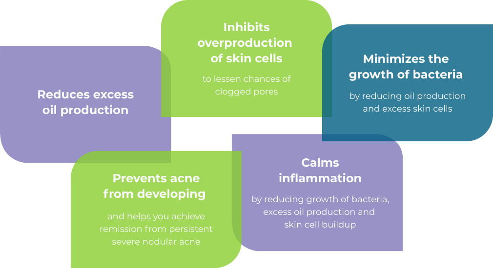 What is ABSORICA LD? | ABSORICA LD™ (isotretinoin)